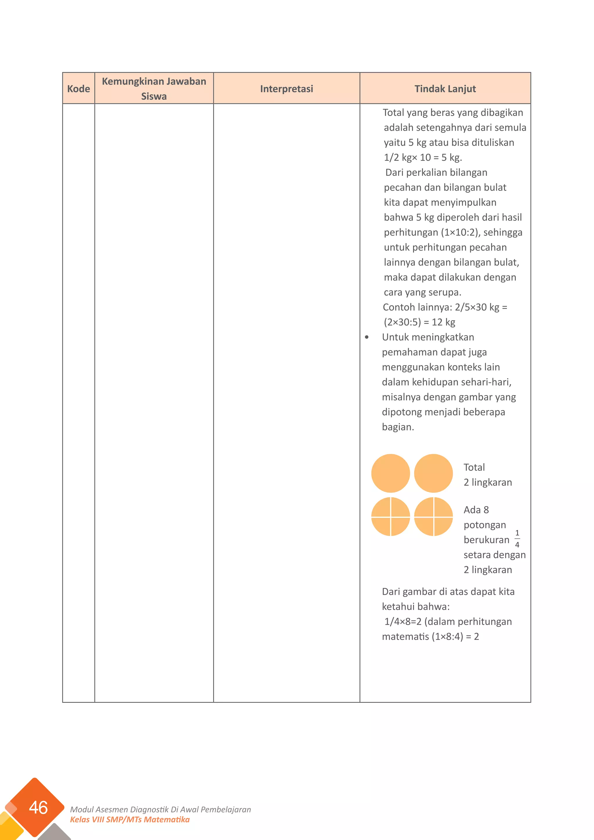 Modul Asesmen Awal Matematika SMP/MTs Kelas VIII | PDF