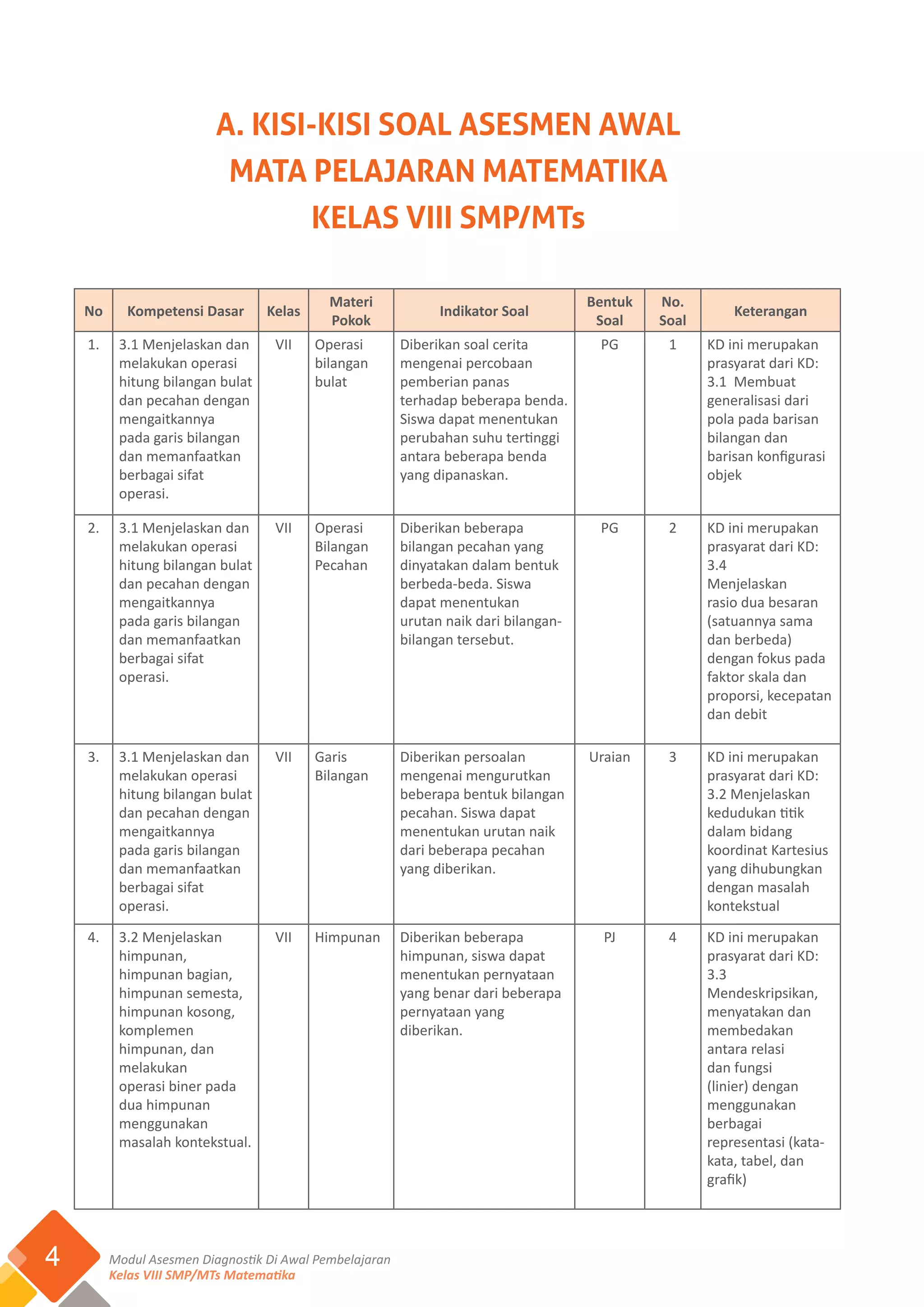 Modul Asesmen Awal Matematika SMP/MTs Kelas VIII | PDF