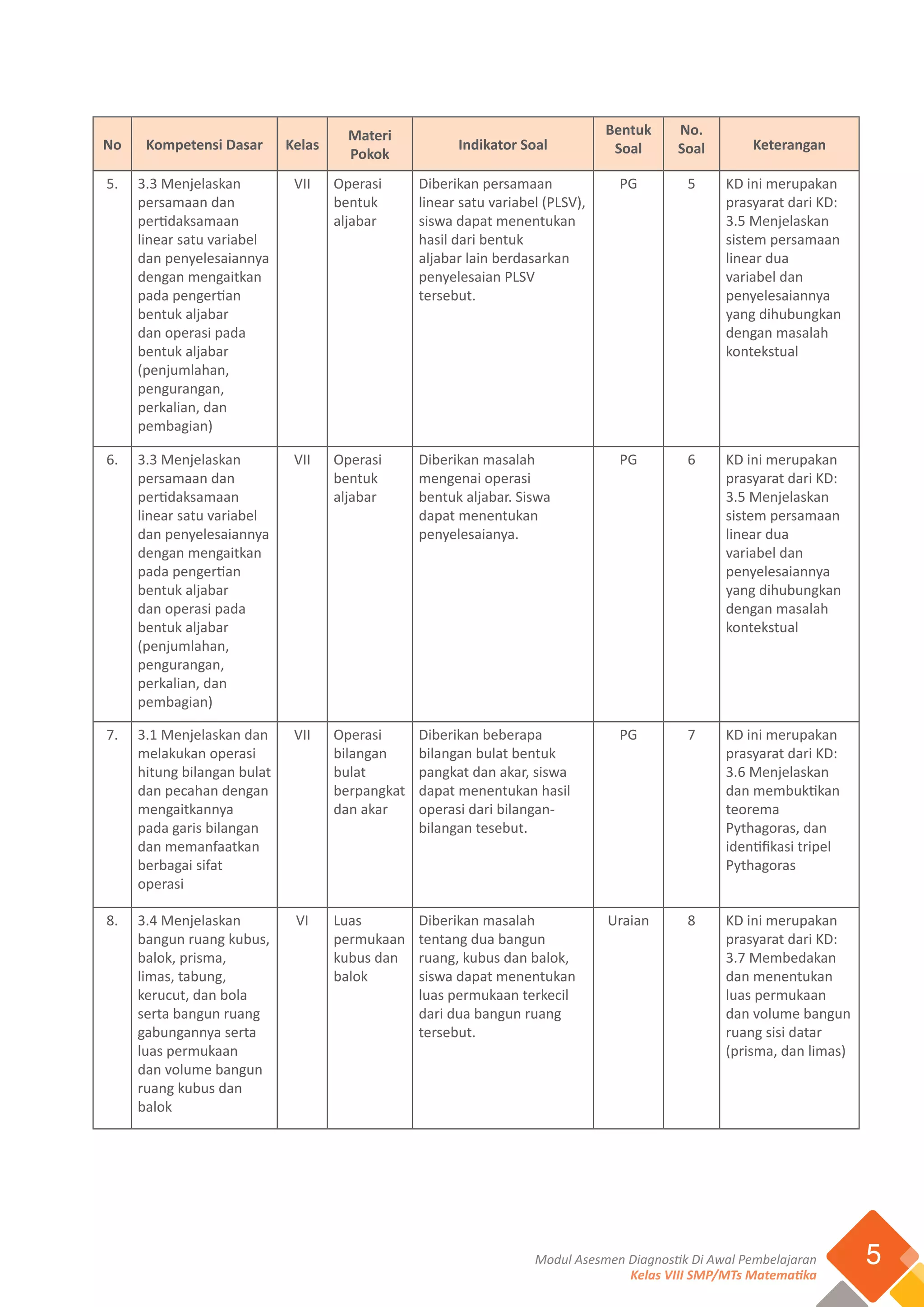 Modul Asesmen Awal Matematika SMP/MTs Kelas VIII | PDF