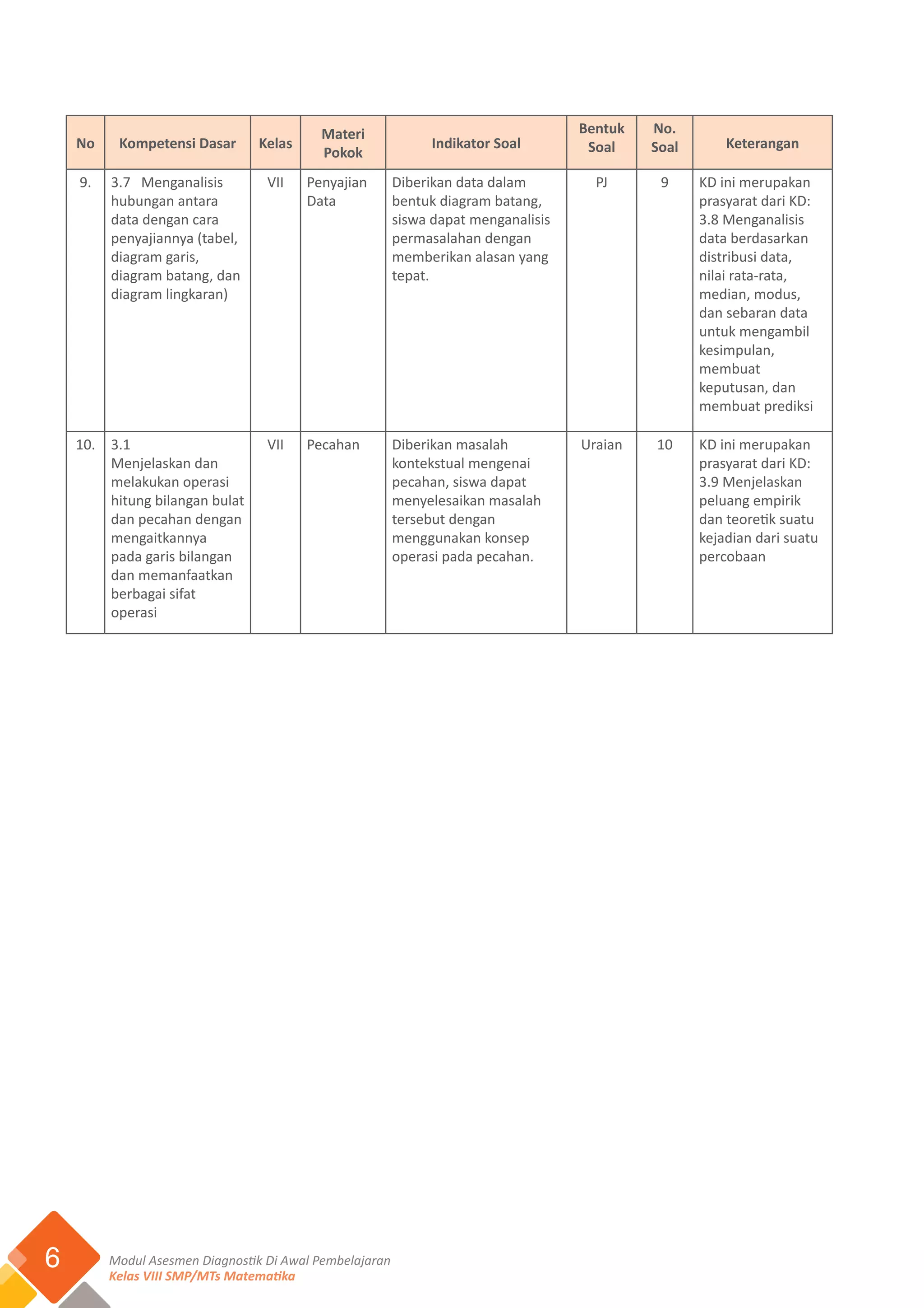 Modul Asesmen Awal Matematika SMP/MTs Kelas VIII | PDF