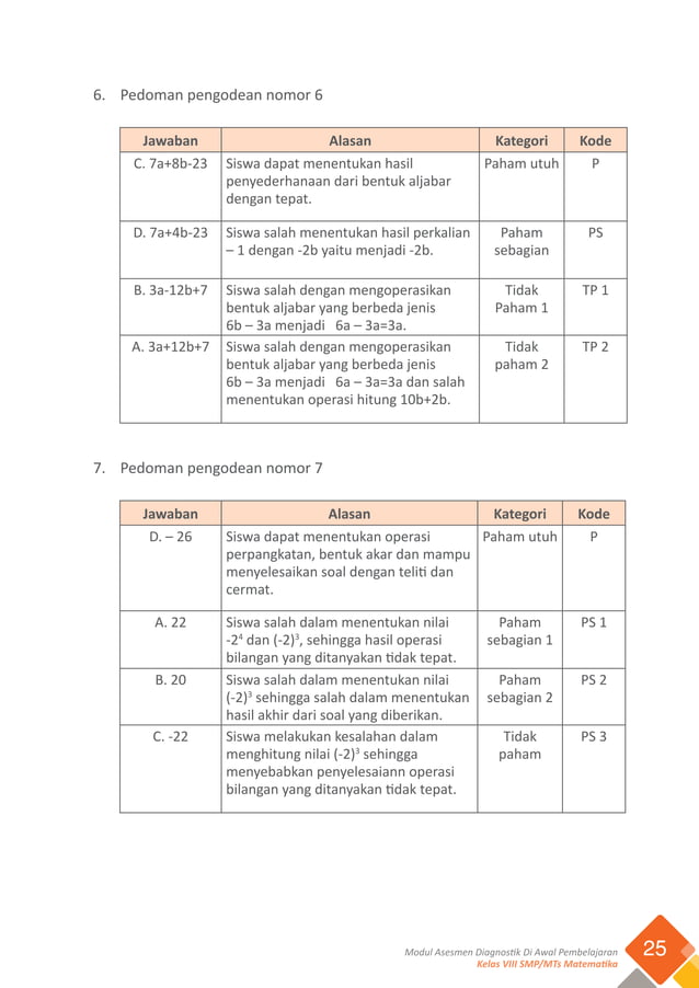 Modul Asesmen Awal Matematika SMP/MTs Kelas VIII | PDF
