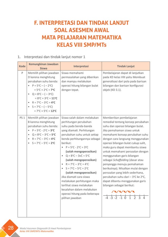Modul Asesmen Awal Matematika SMP/MTs Kelas VIII | PDF