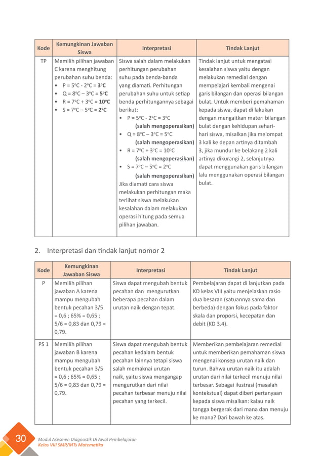 Modul Asesmen Awal Matematika SMP/MTs Kelas VIII | PDF