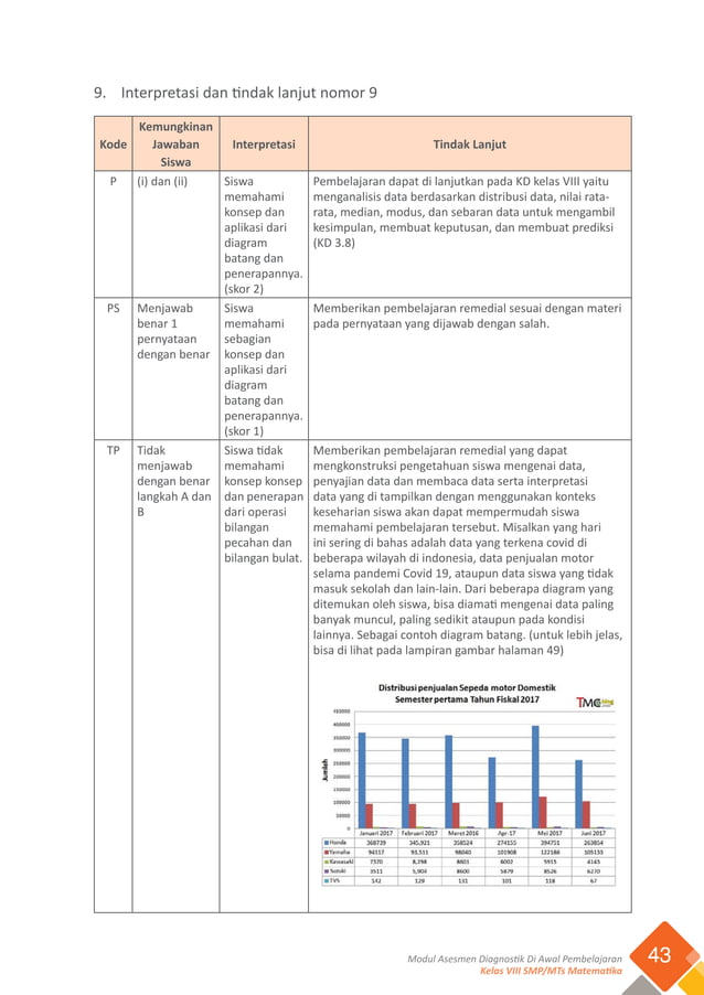 Modul Asesmen Awal Matematika SMP/MTs Kelas VIII | PDF
