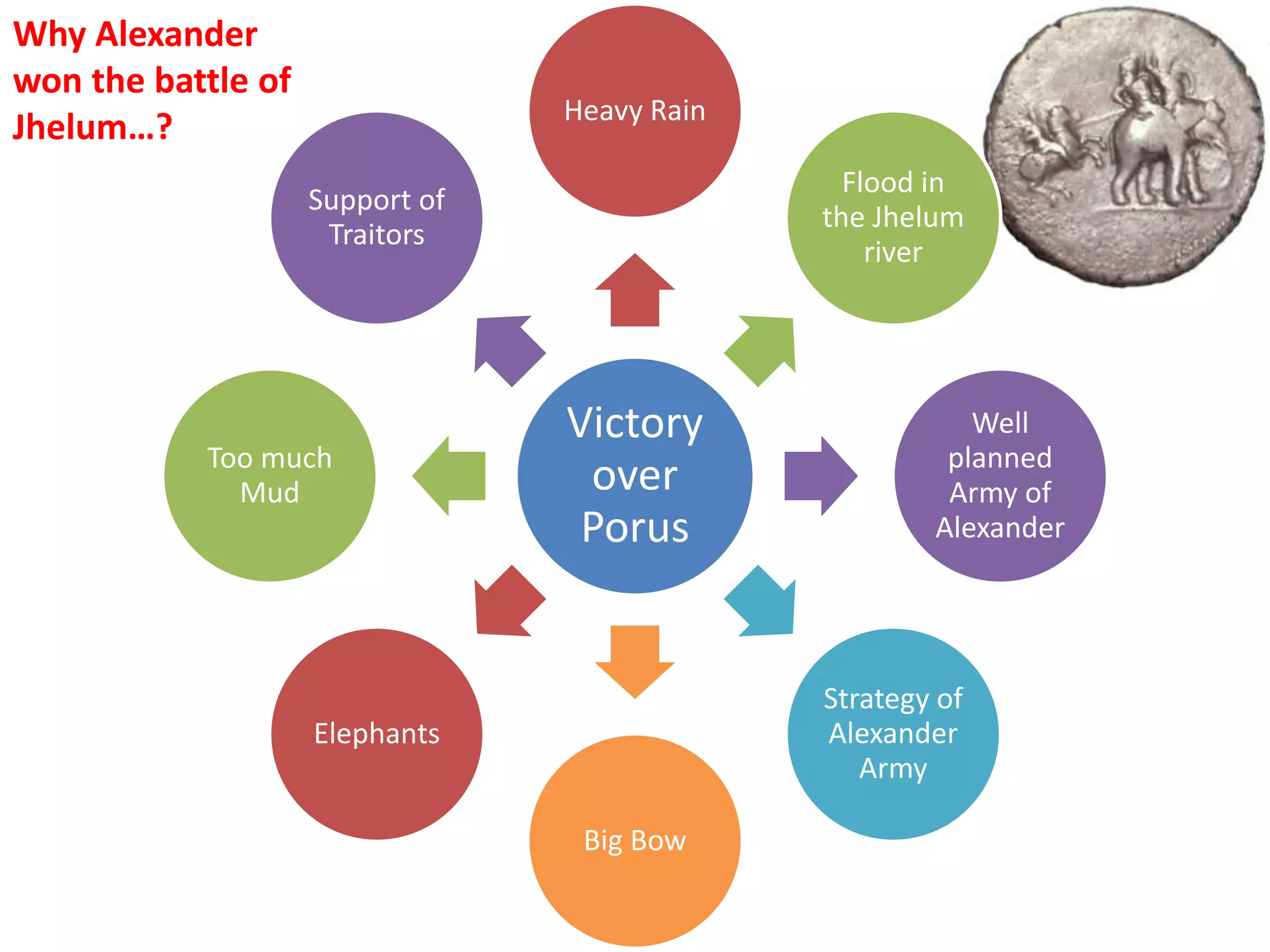 Alexander's invasion in India | PPTX