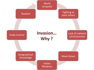 Alexander's invasion in India | PPTX