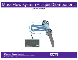 post pellet liquid application | PDF