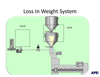 post pellet liquid application | PDF