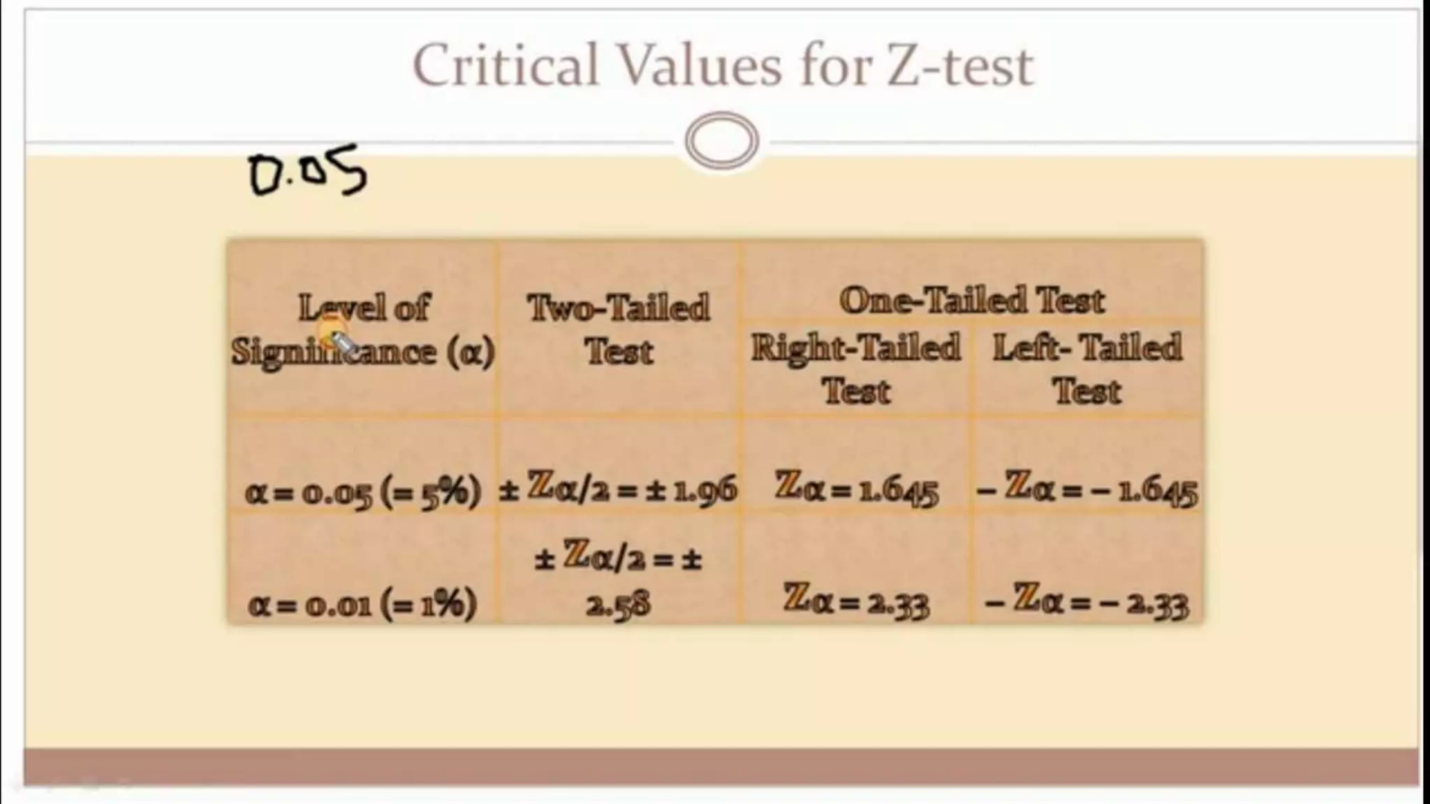 Z - Test - For Population Variance | PPT