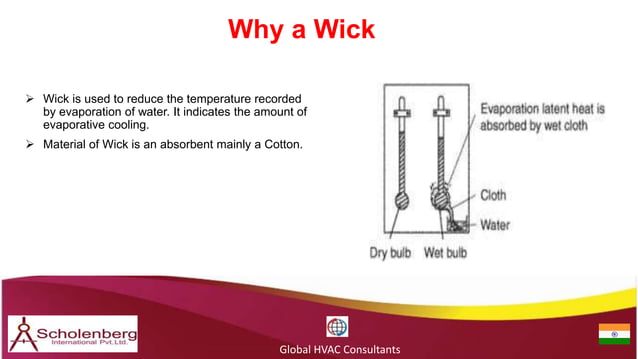 wet bulb temperature presentation[HVAC] | PPTX | Skin and Dermatology ...
