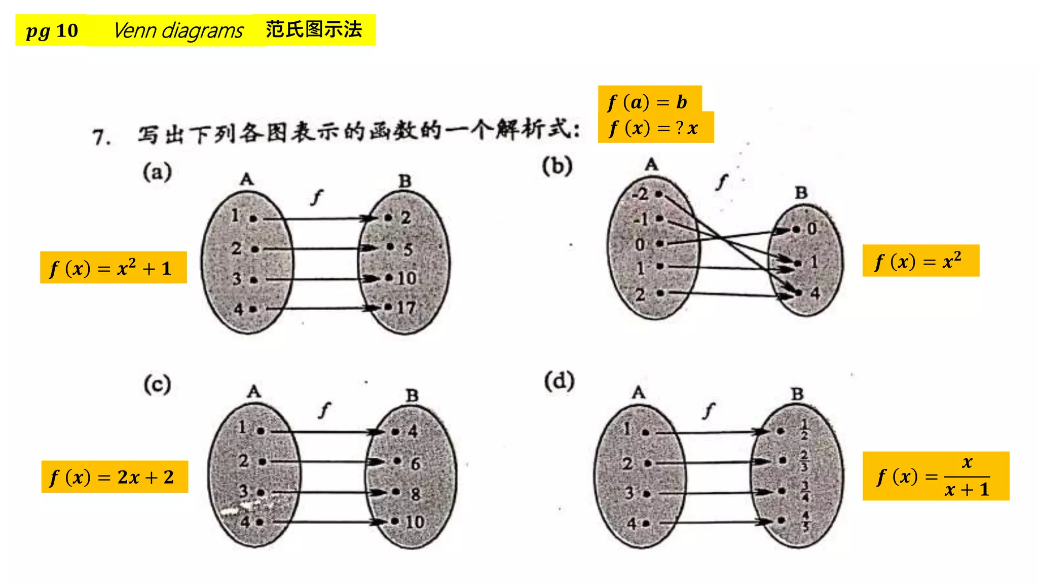 SUEC 高中 Adv Maths (Function Graphical Representation) | PPT