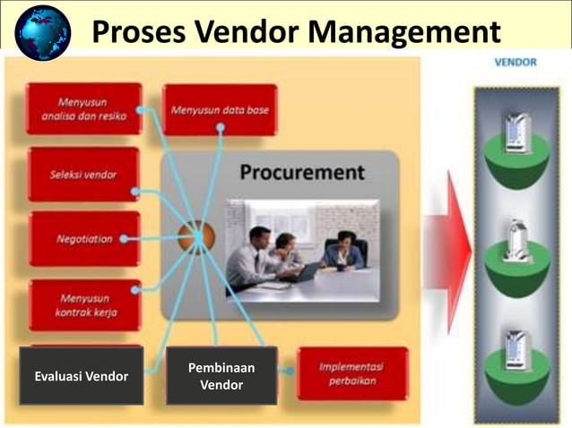 KPI & Vendor Scorecard _Materi Training "VENDOR MANAGEMENT" | PPTX