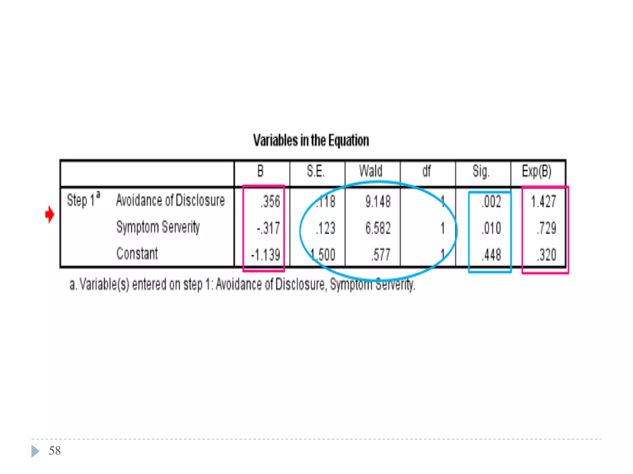 7. logistics regression using spss | PDF