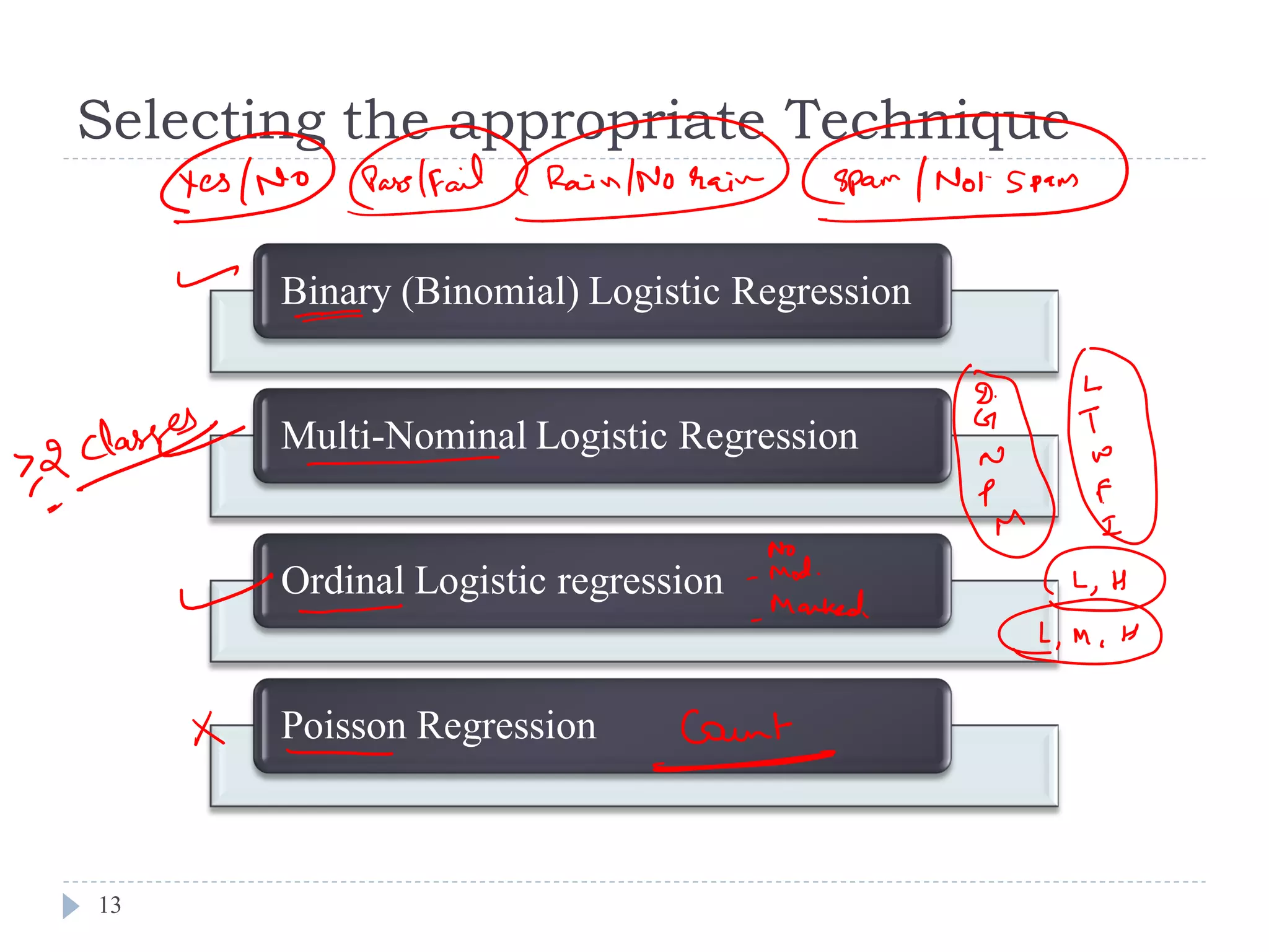 7. logistics regression using spss | PDF