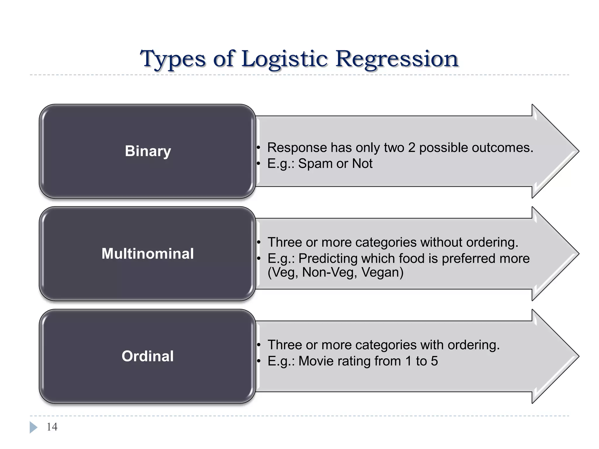 7. logistics regression using spss | PDF