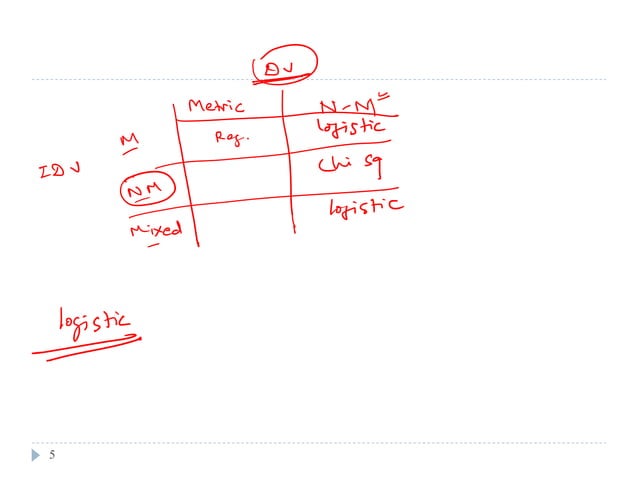 7. logistics regression using spss | PDF
