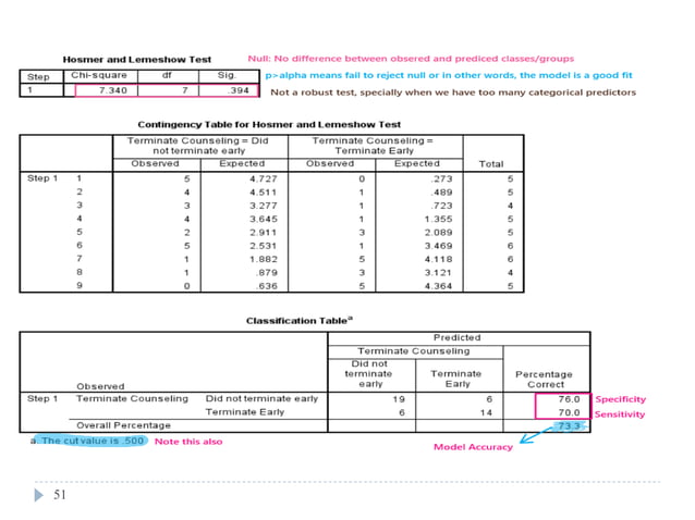 7. logistics regression using spss | PDF