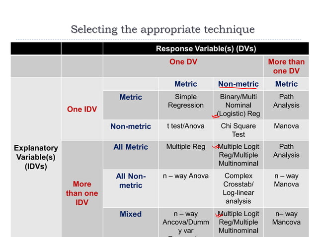 7. logistics regression using spss | PDF