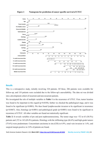 Post radical nephroureterectomy cystoscopic surveillance and usage of a ...