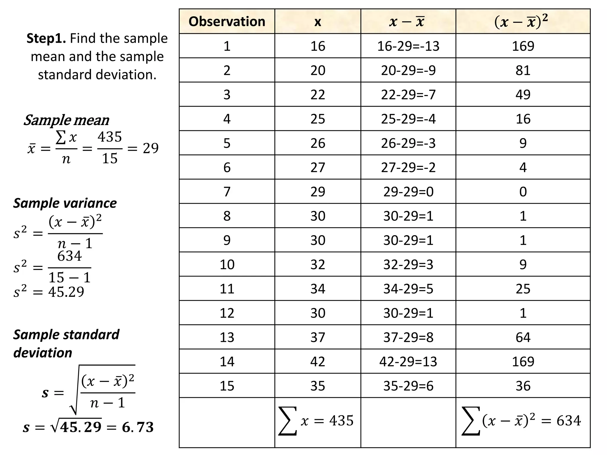 7. the t distribution | PPTX