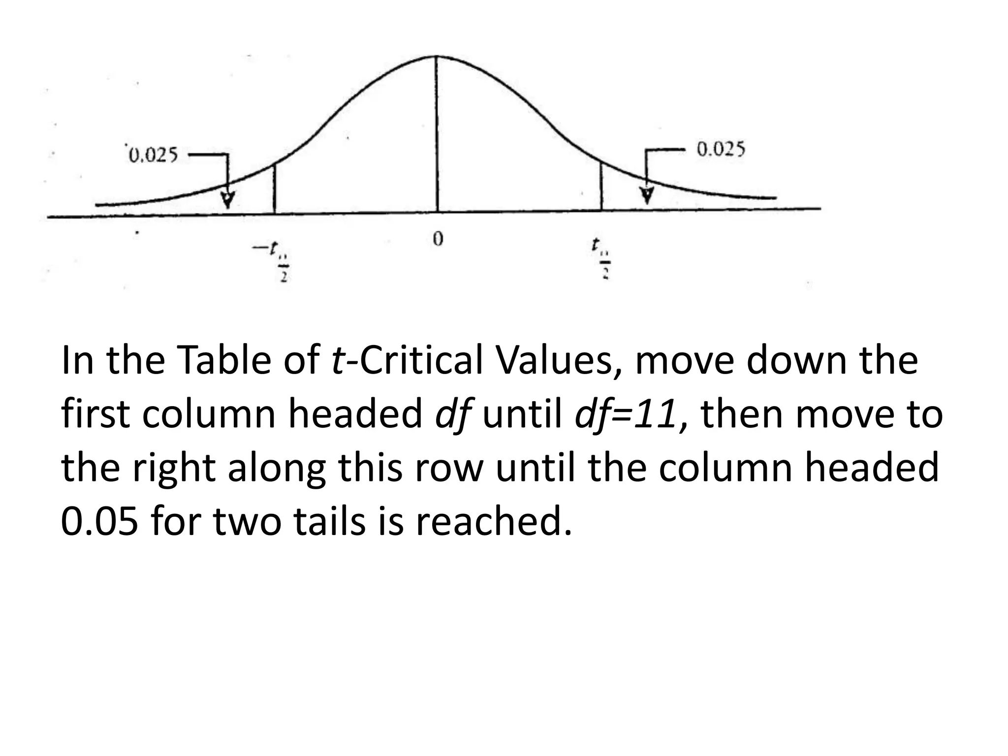 7. the t distribution | PPTX