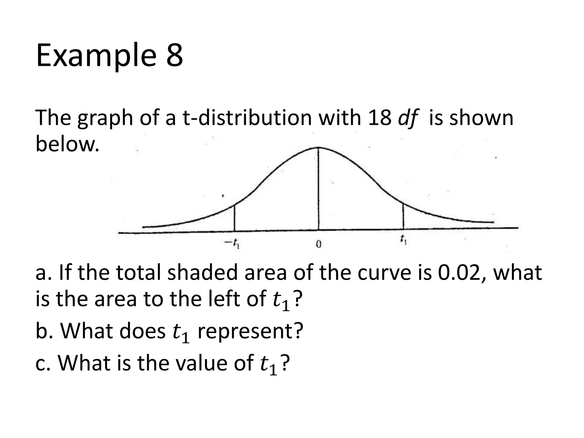 7. the t distribution | PPTX