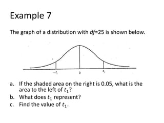 7. the t distribution | PPTX