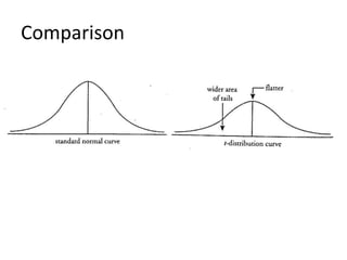 7. the t distribution | PPTX