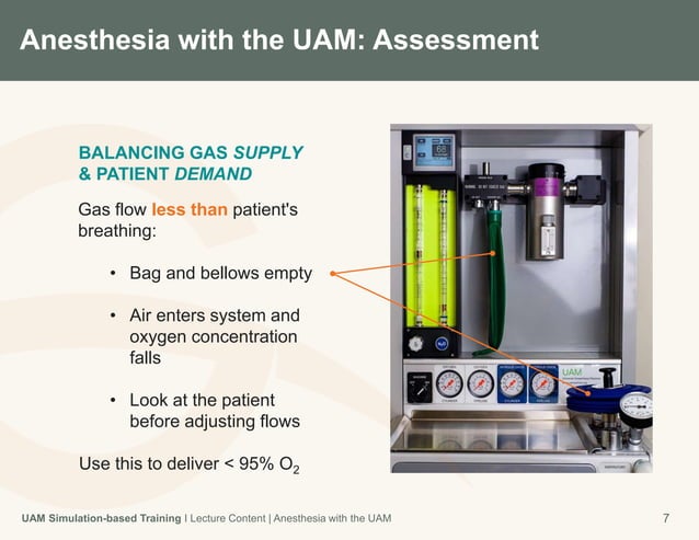 Anesthesia with the UAM | PPTX