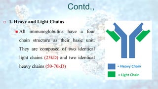 IMMUNOGLOBULINS | PPTX