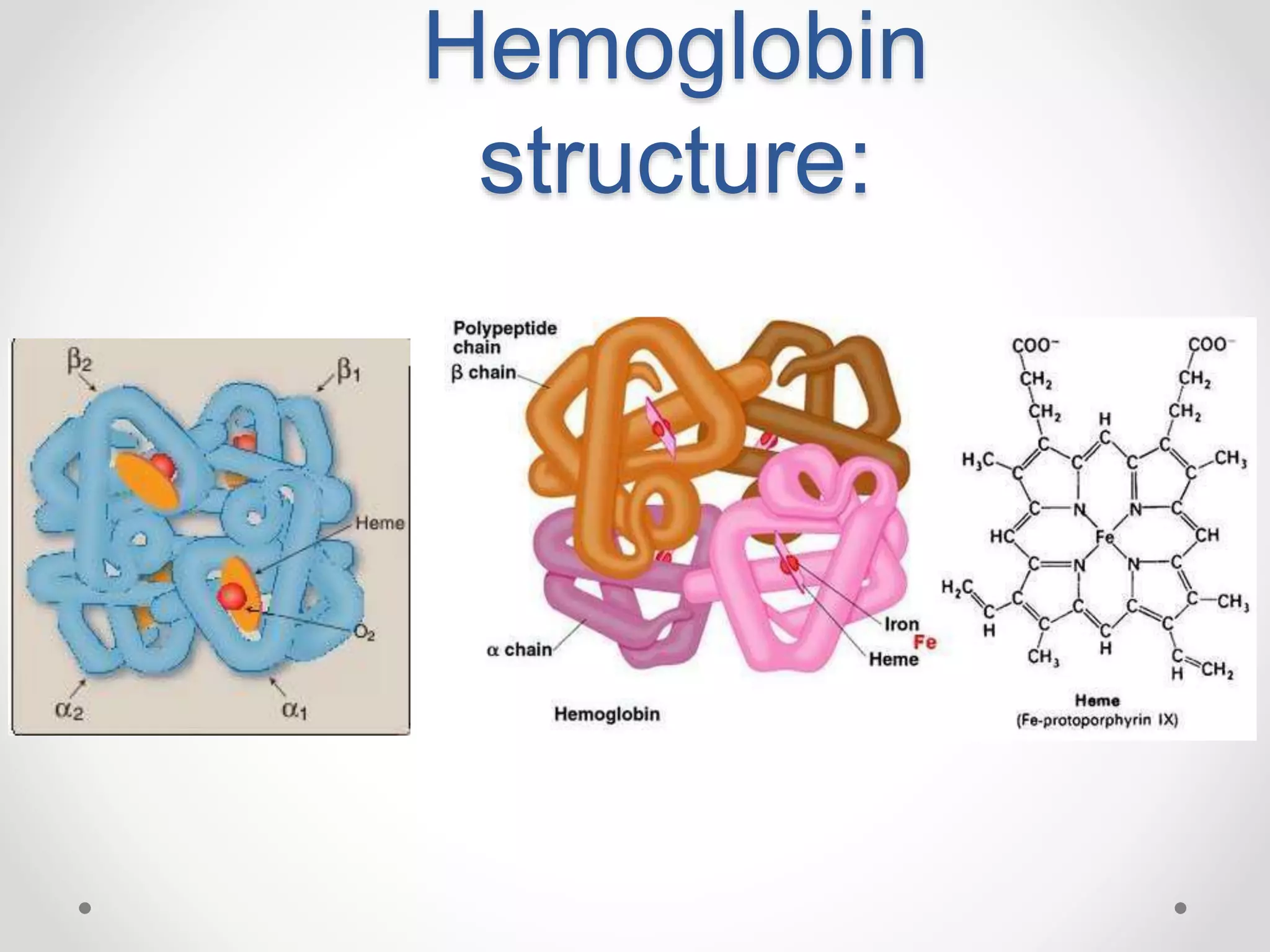 Transport of oxygen and carbon dioxide in blood | PPTX