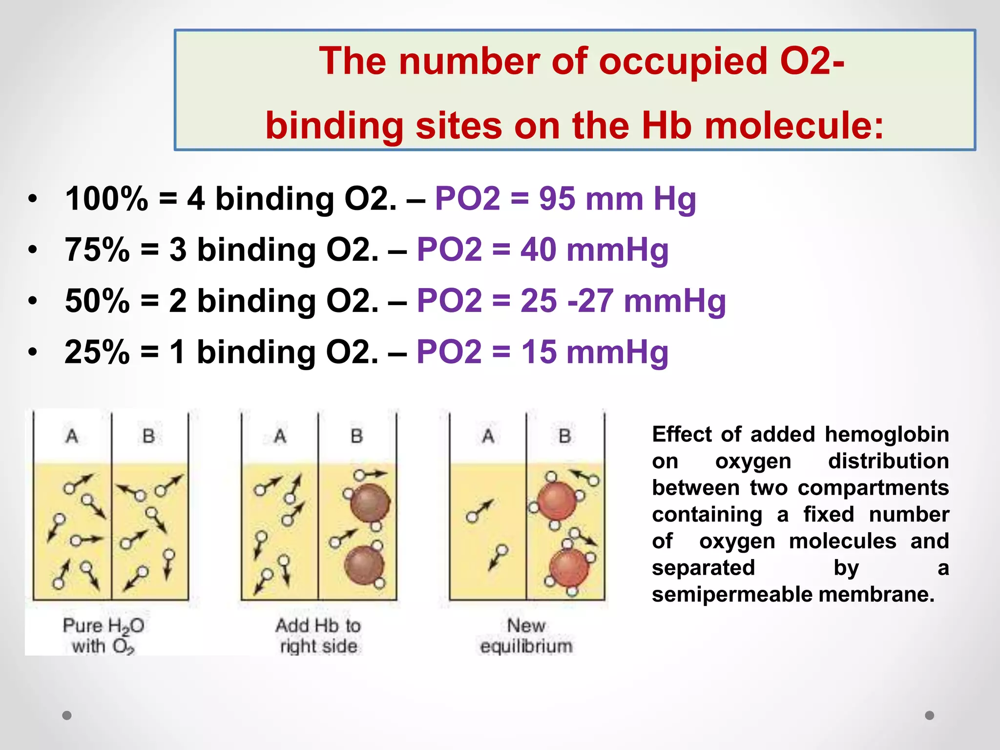 Transport of oxygen and carbon dioxide in blood | PPTX