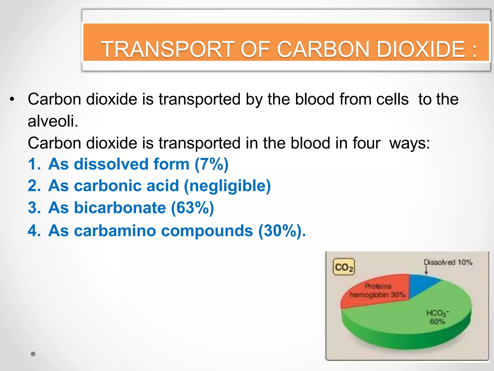 Transport of oxygen and carbon dioxide in blood | PPTX