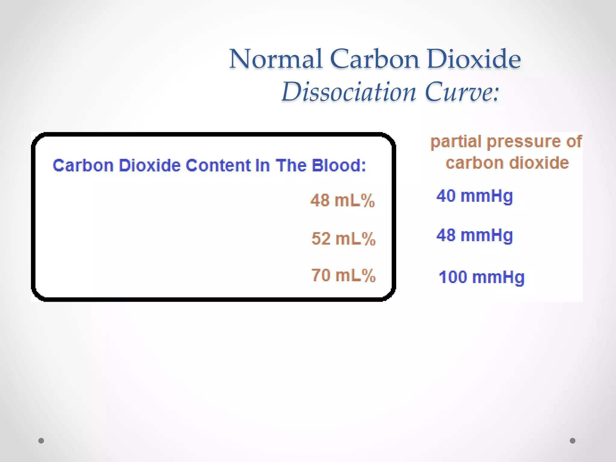 Transport of oxygen and carbon dioxide in blood | PPTX