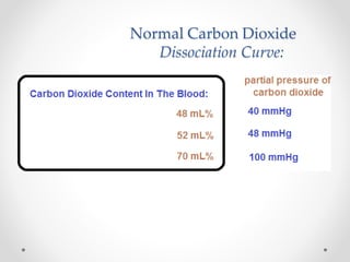 Transport of oxygen and carbon dioxide in blood | PPTX