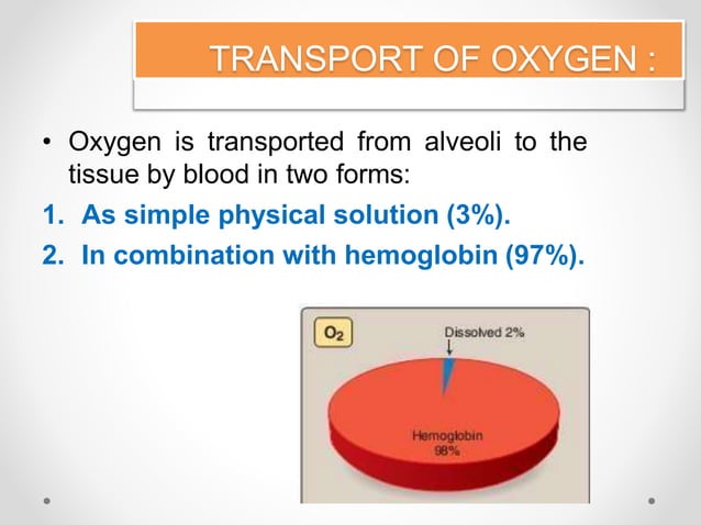 Transport of oxygen and carbon dioxide in blood | PPTX | Blood ...