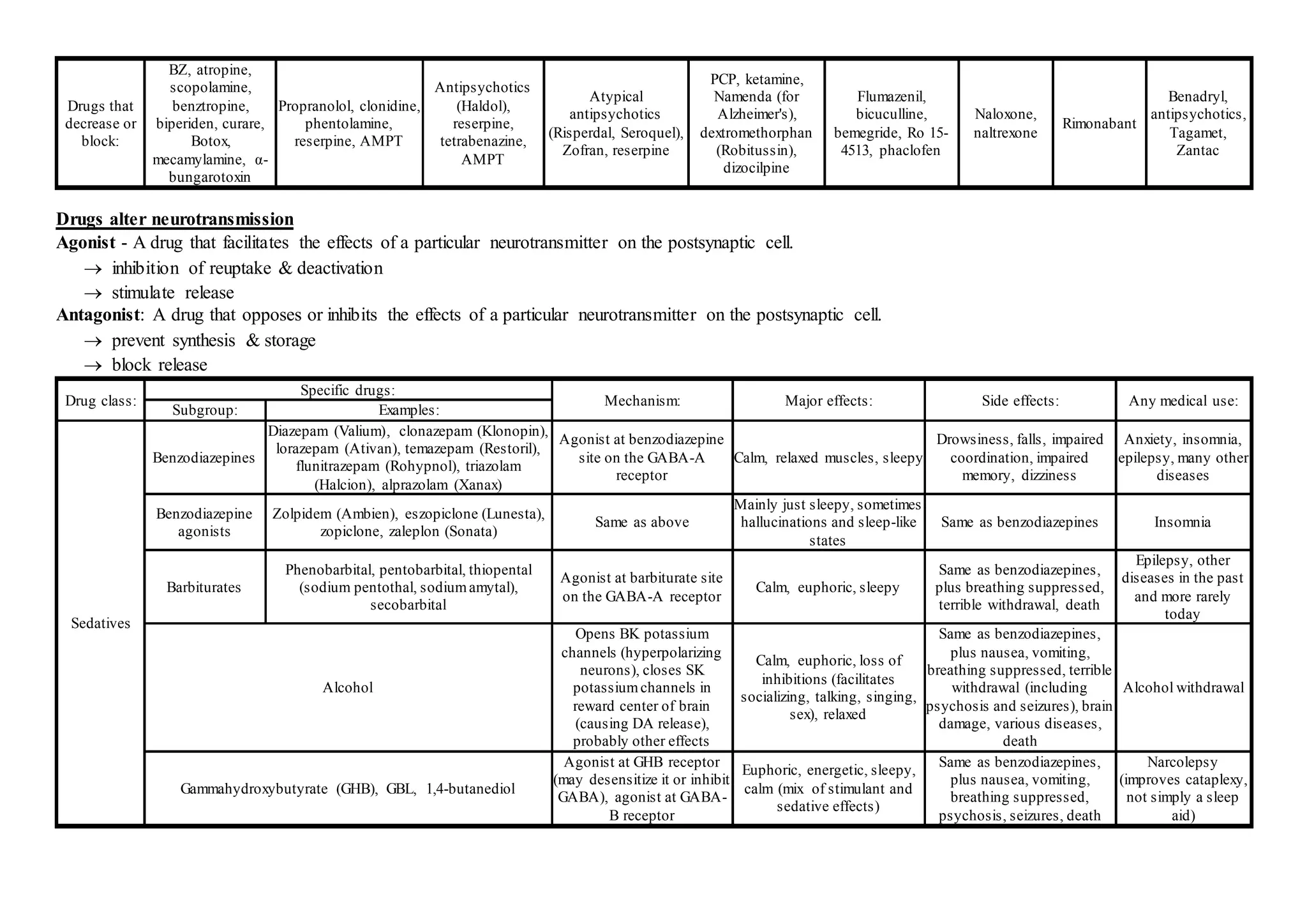 Neurotransmitters in mental health | DOCX