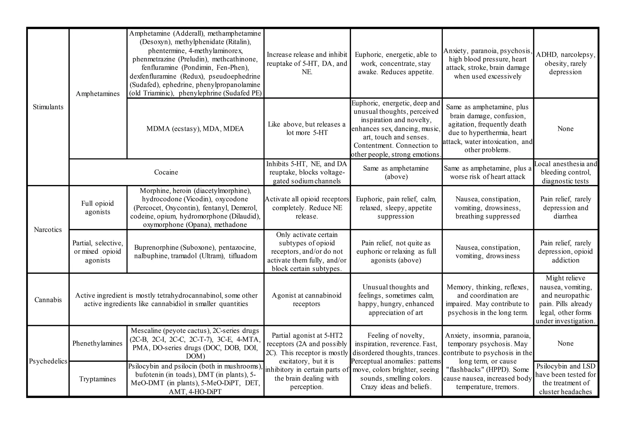 Neurotransmitters in mental health | DOCX