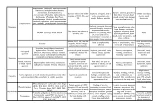 Neurotransmitters in mental health | DOCX