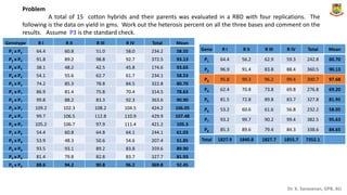 7. gpb 621 estimation of heterosis & inbreeding depression | PDF