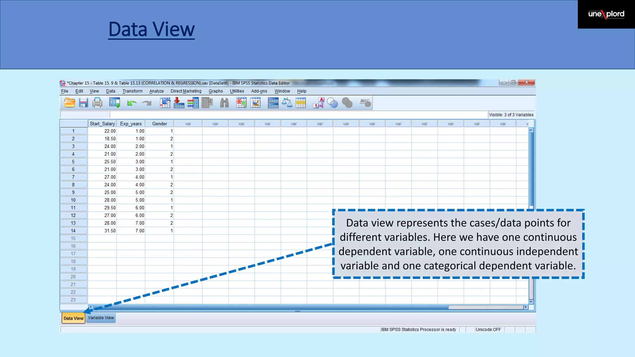 Multiple Linear Regression In Spss Procedure And Output Pdf
