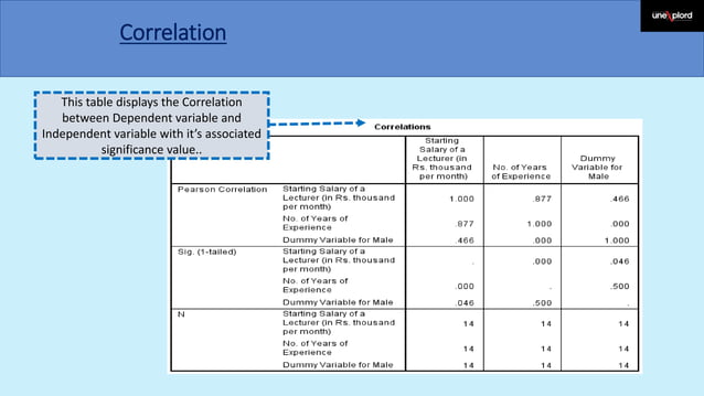 multiple linear regression in spss (procedure and output) | PDF