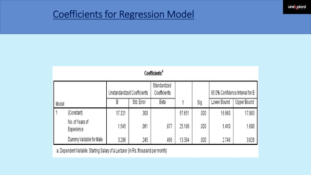 multiple linear regression in spss (procedure and output) | PDF