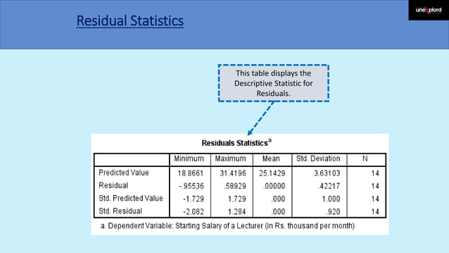 multiple linear regression in spss (procedure and output) | PDF