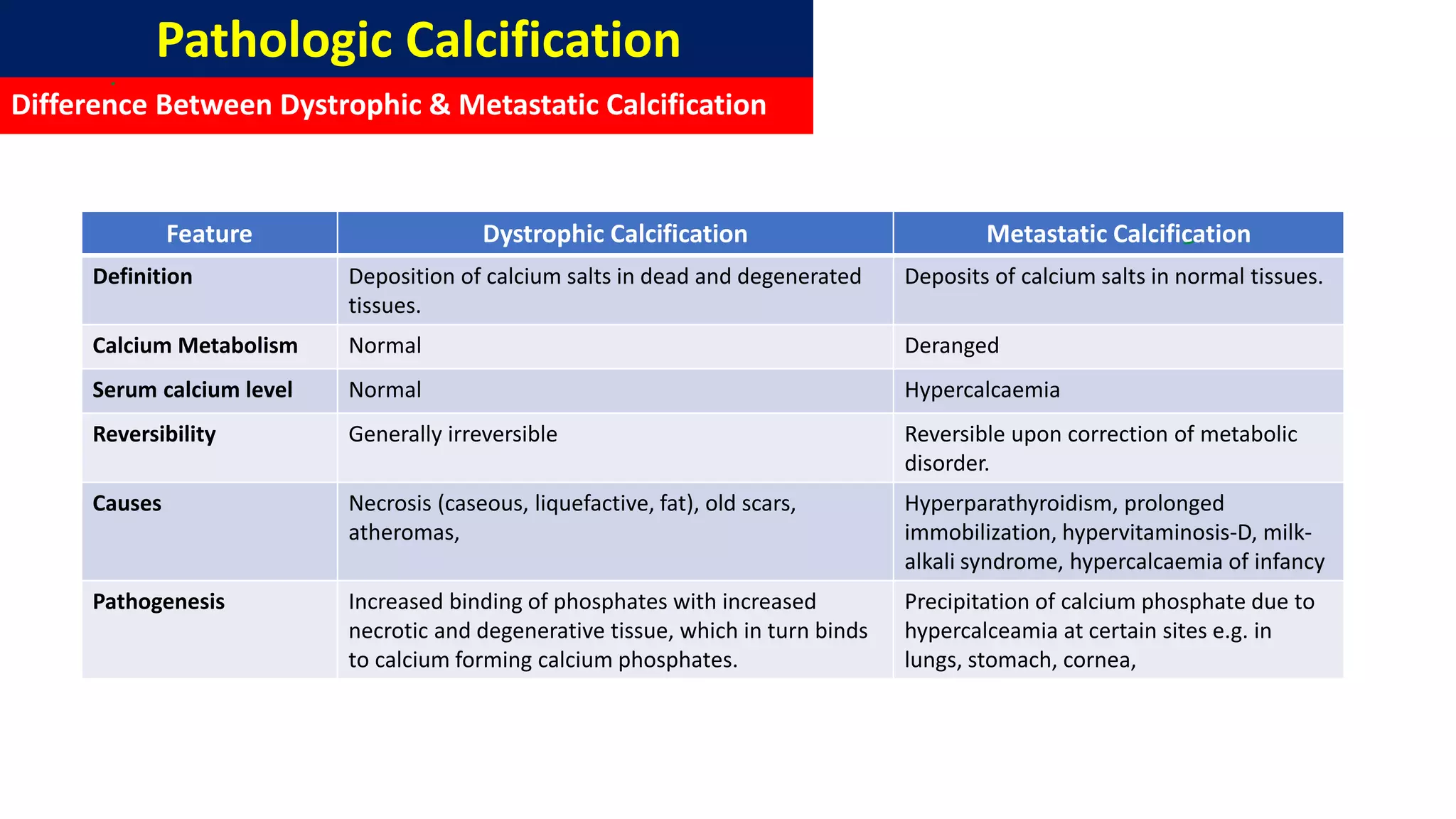 Calcification by Rohit Kumar Trivedi | PDF