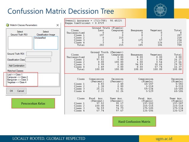 Decision Tree Classification in Remote Sensing | PDF