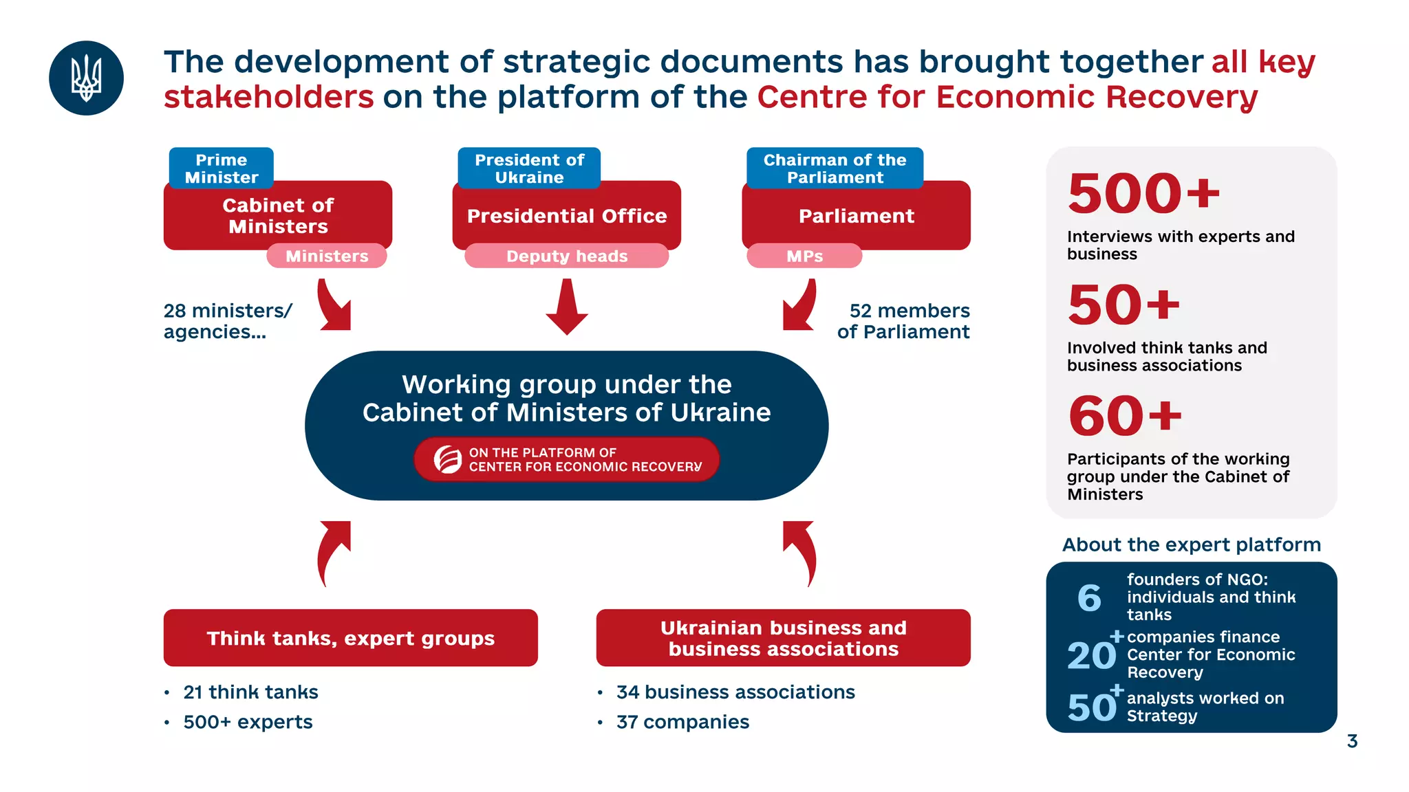 National Economic Strategy | PPT