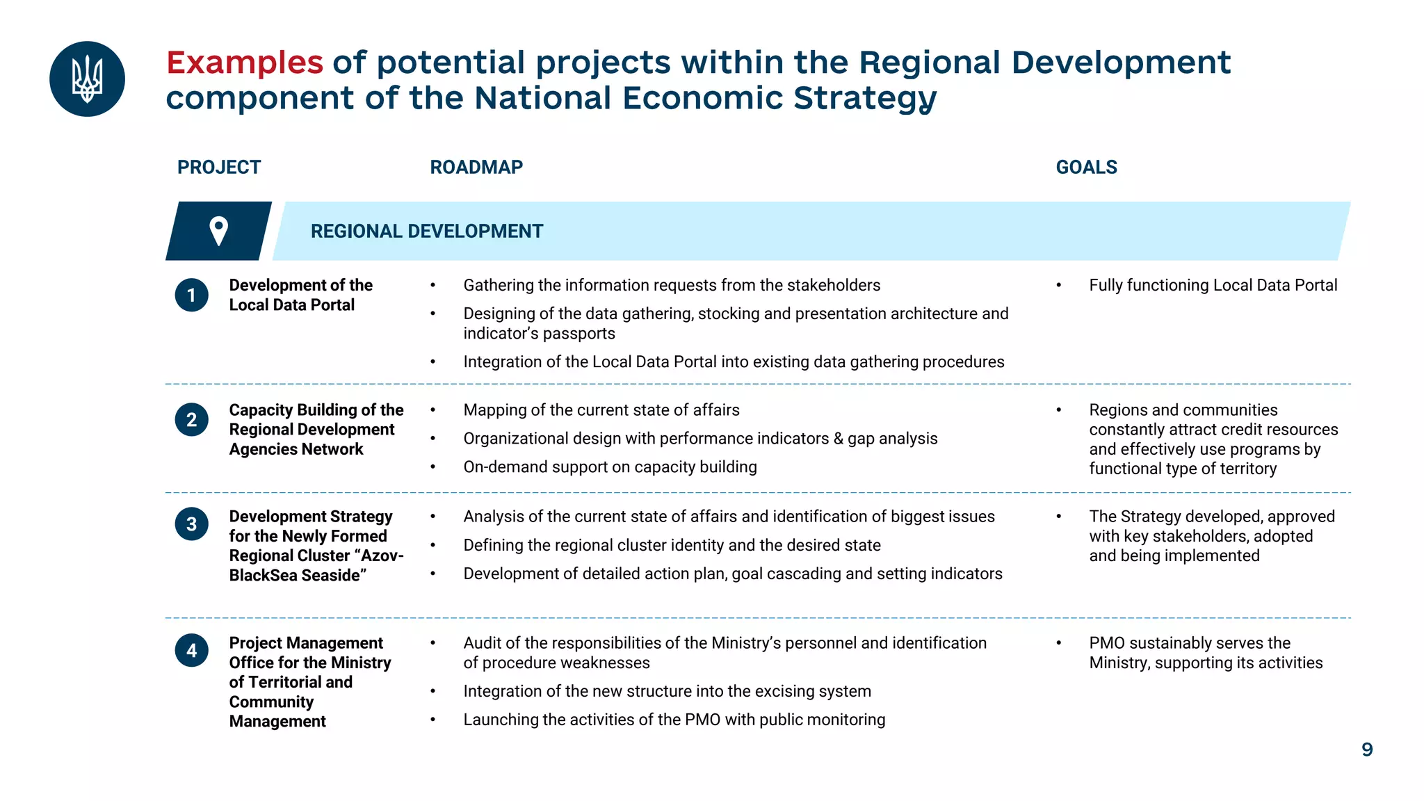 National Economic Strategy | PPT
