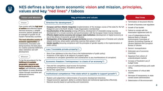 National Economic Strategy | PPT