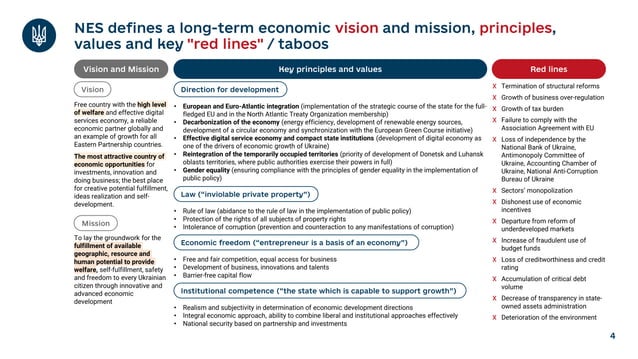 National Economic Strategy | PPT